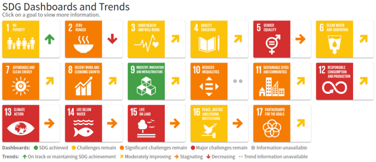 SDGsに優先順位はある？5Pや3つの階層を簡単解説